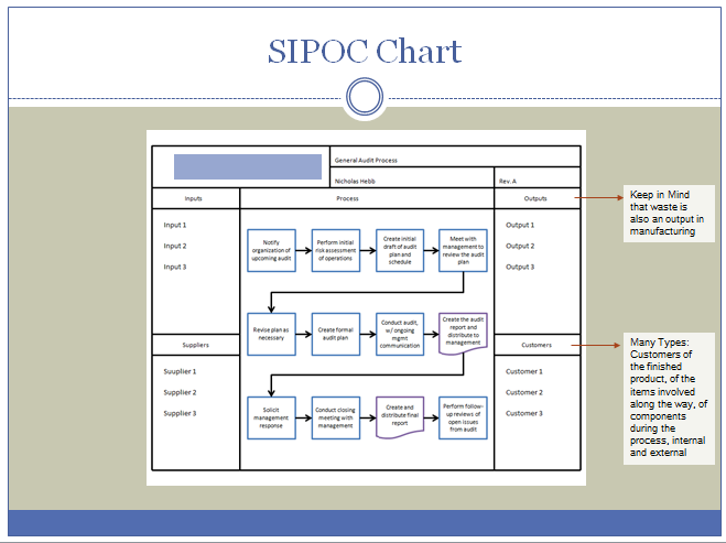 SIPOC Chart – Details Explained for Training and Usage in ITSM – Susan Reed